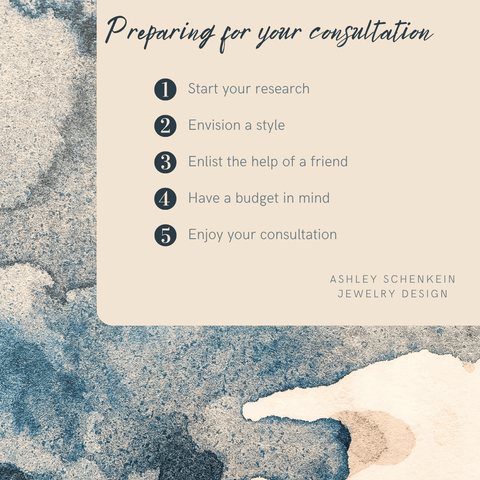 Steps to Prepare for Your ASJD Consultation